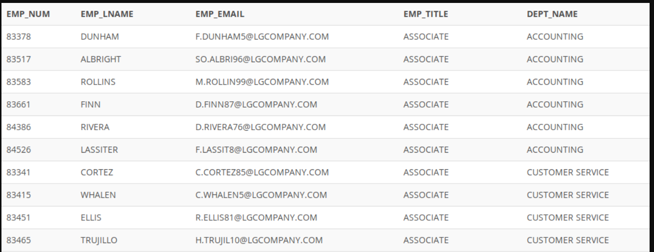 Solved Write a query to display the employee number, last | Chegg.com