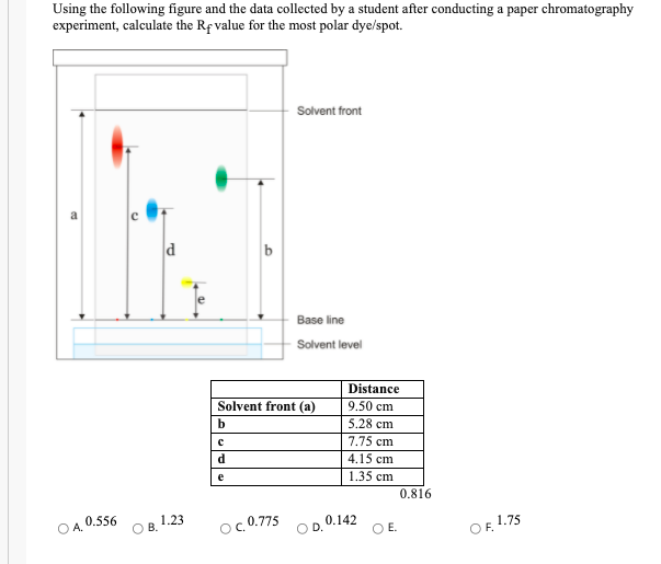 Solved Using the following figure and the data collected by | Chegg.com