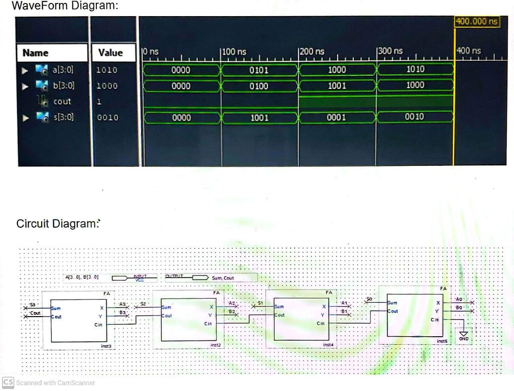 Solved 1.) Need explanation of Resulting waveform and what | Chegg.com