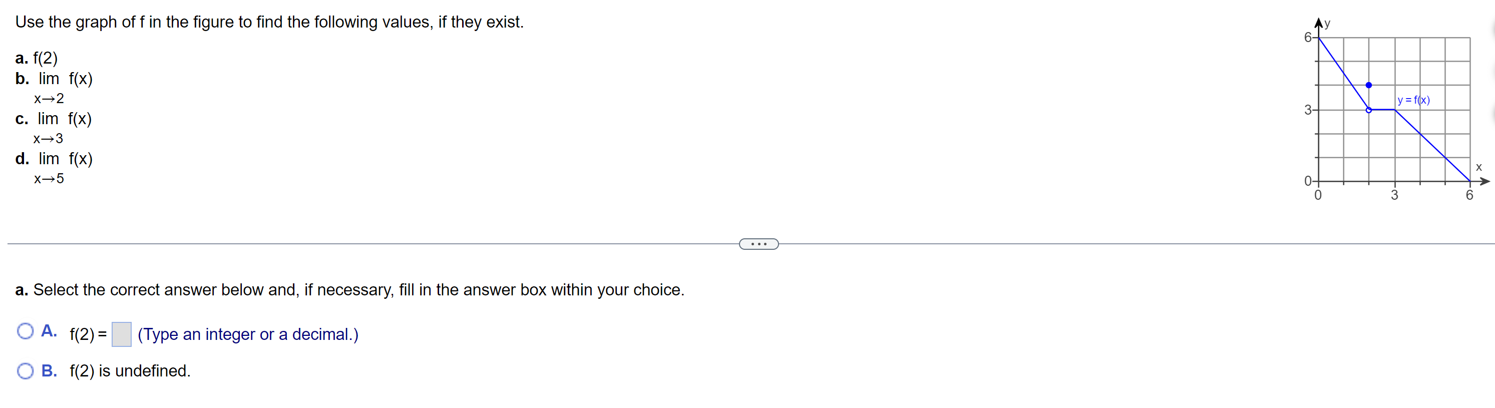 Solved Use the graph of f in the figure to find the | Chegg.com
