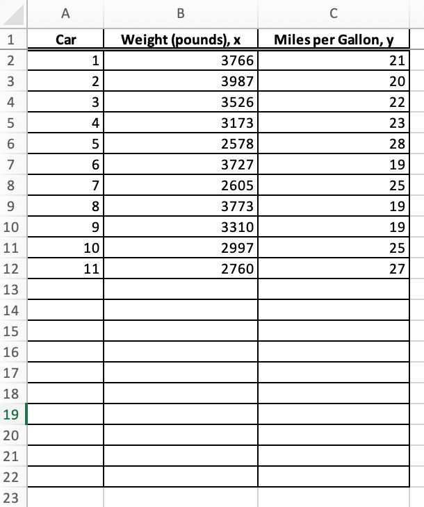 Solved The data in the table represent the weights of | Chegg.com