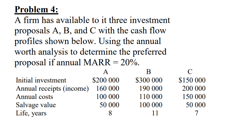 Solved Problem 4: A firm has available to it three | Chegg.com