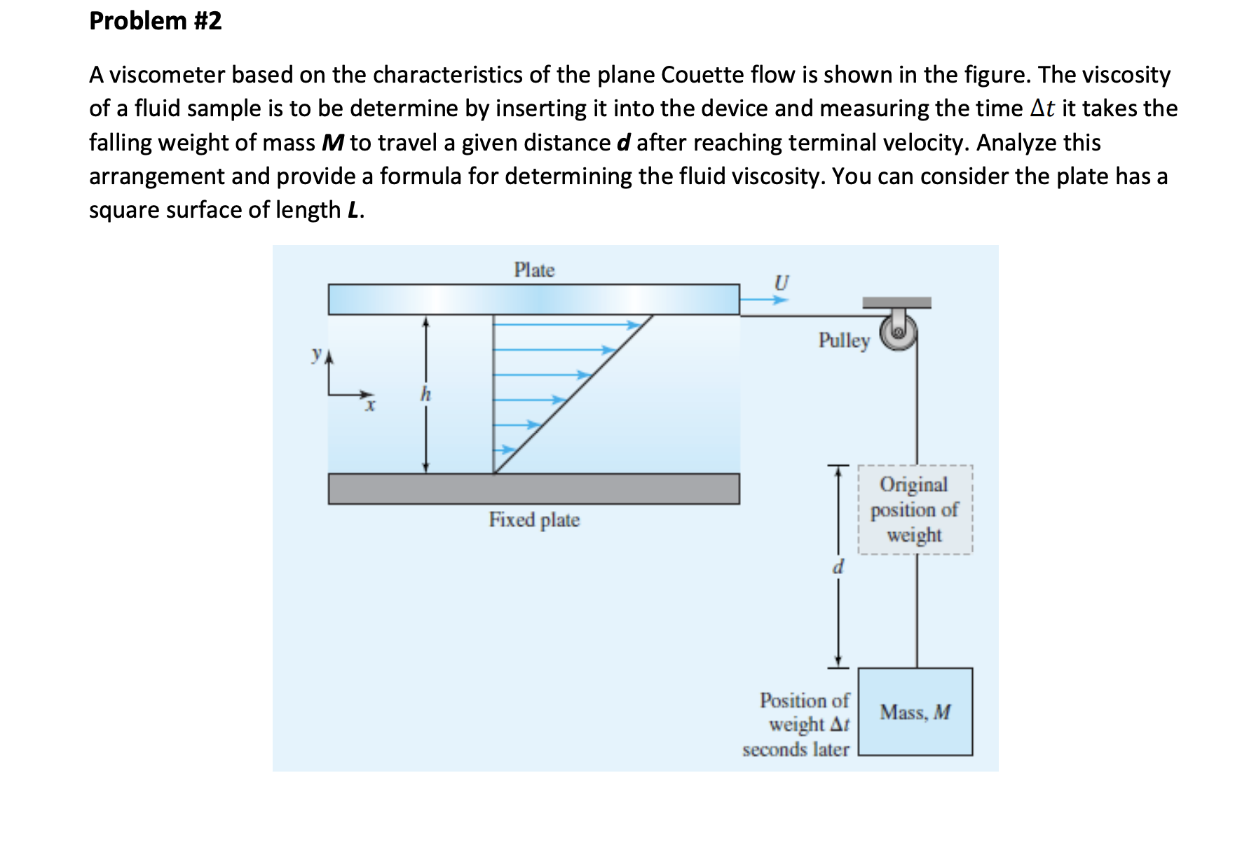 Solved A viscometer based on the characteristics of the | Chegg.com