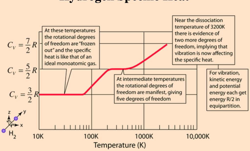 The two graphs bellow show specific heat C as a | Chegg.com