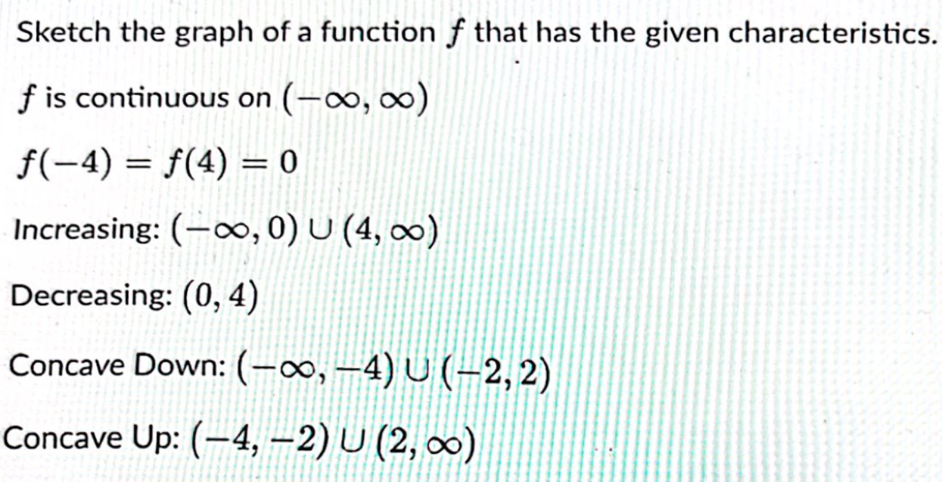 Solved Sketch the graph of a function f that has the given | Chegg.com