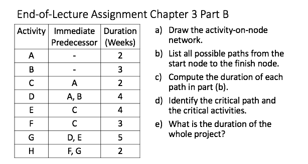 Solved End-of-Lecture Assignment Chapter 3 Part B Activity | Chegg.com