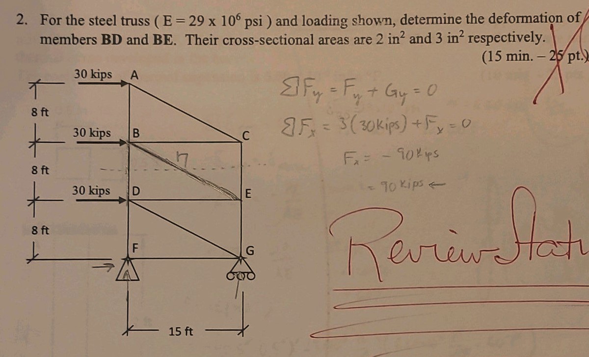 Solved 2. For the steel truss ( E=29×106psi ) and loading | Chegg.com