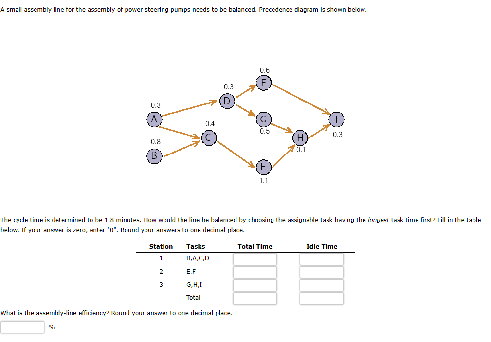 Solved A small assembly line for the assembly of power | Chegg.com