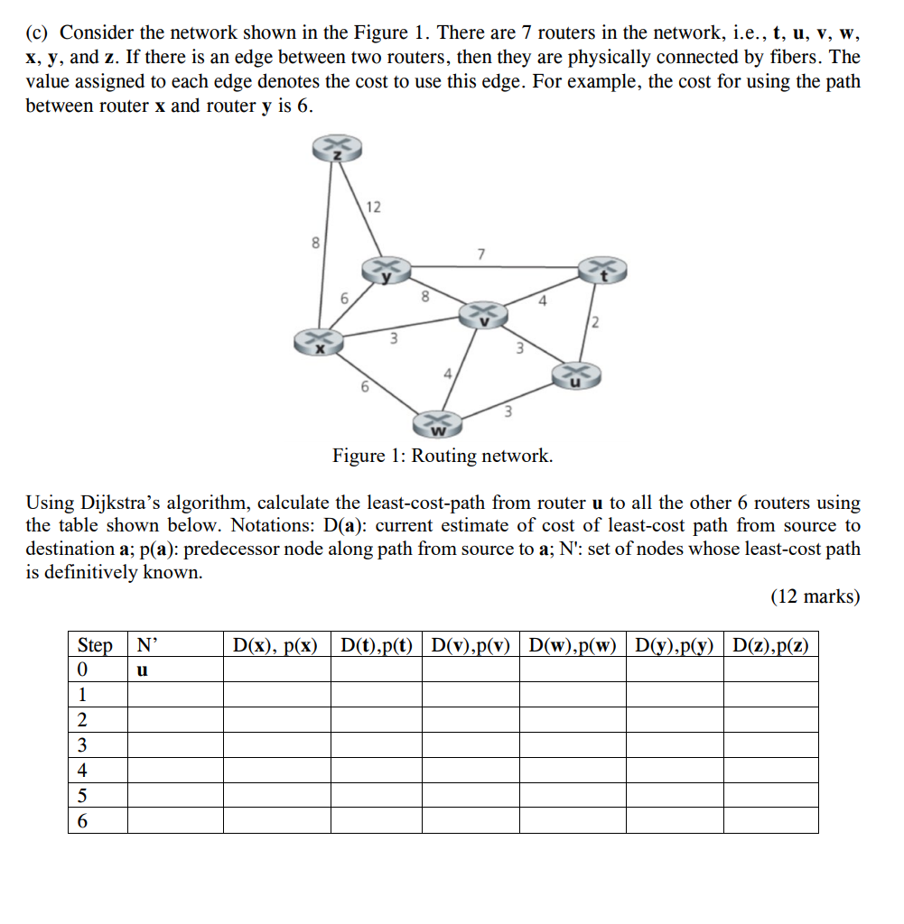 Solved (c) ﻿Consider the network shown in the Figure 1. | Chegg.com