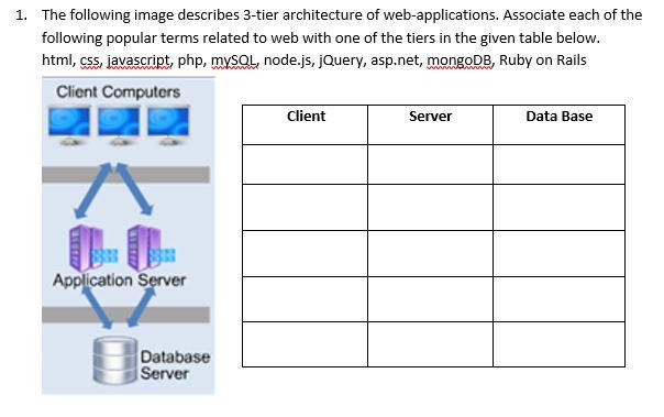 Solved 3. There are at least 3 errors in the given HTML5 | Chegg.com
