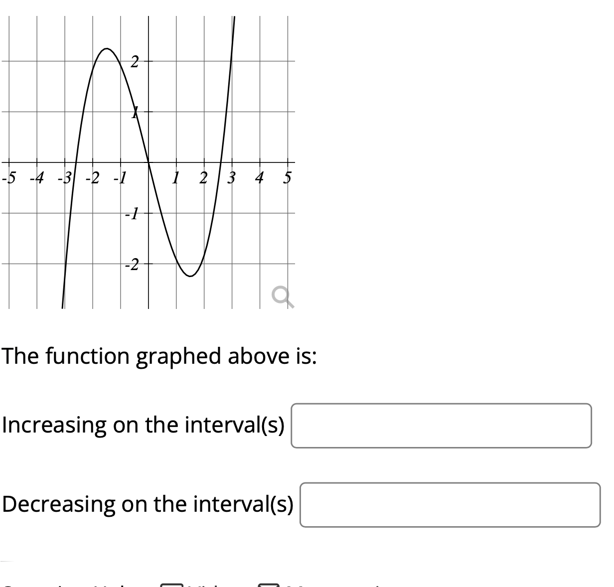 Solved The function graphed above is: Increasing on the | Chegg.com