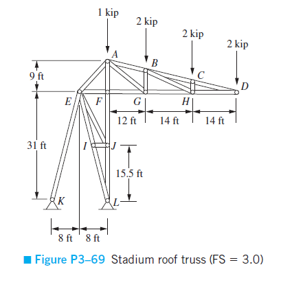 Solved Use a computer program to solve the truss design | Chegg.com