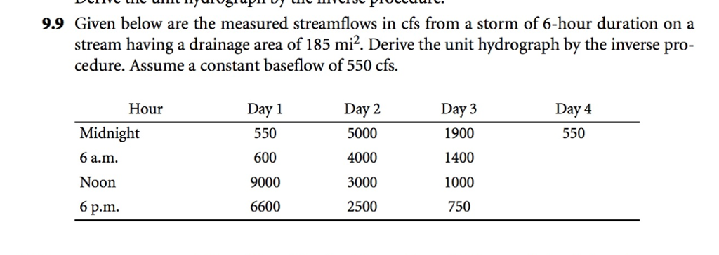 Solved 9.9 Given below are the measured streamflows in cfs | Chegg.com