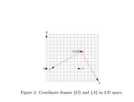 Solved 2. Answer the following questions about the | Chegg.com