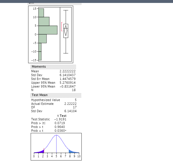 Solved Question 5 The JMP output from an equivalence | Chegg.com