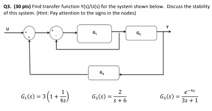 Solved Q3 30 Pts Find Transfer Function Ysus For The 