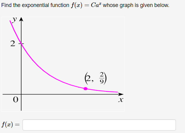 Solved Find The Exponential Function F X Cax Whose Graph Is