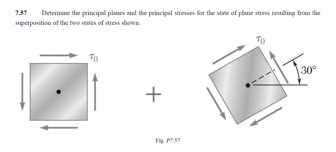 Solved 7.57 Determine the principal planes and the principal | Chegg.com