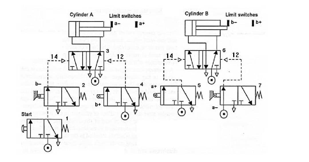Solved Figure shows a two actuator sequential operation | Chegg.com