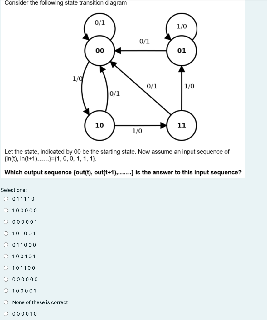 Solved Consider the following state transition diagram 0/1 | Chegg.com