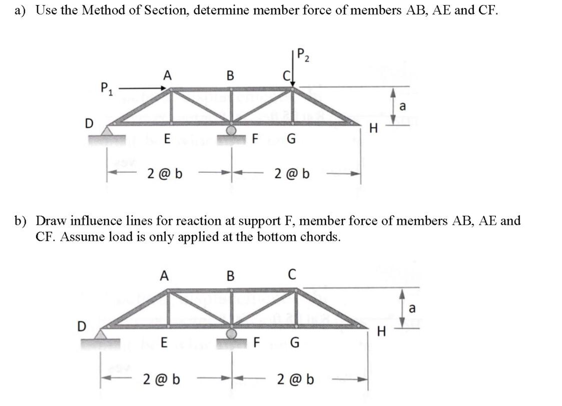 Solved a) Use the Method of Section, determine member force | Chegg.com