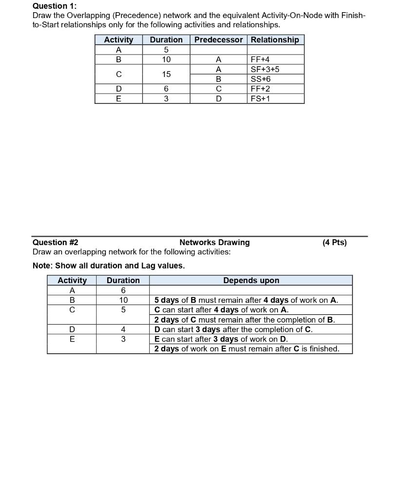 Solved Question 1: Draw the Overlapping (Precedence) network | Chegg.com