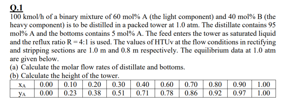 Solved Q.1 100 kmol/h of a binary mixture of 60 mol% A (the | Chegg.com