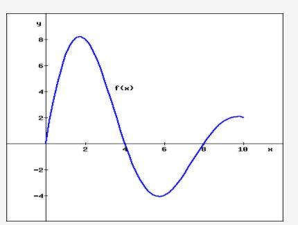 Solved How to graph y = -2f(x)? this is the graph of y = | Chegg.com