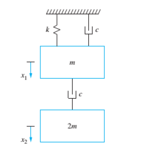 Find the equations that govern the oscillatory motion | Chegg.com