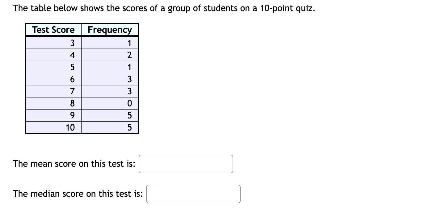 Solved The table below shows the scores of a group of | Chegg.com