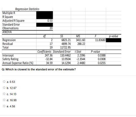 Solved Regression Statistics Multiple R R Square Adjusted R | Chegg.com