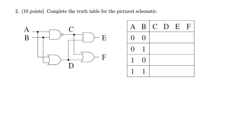 Solved 2. (10 points) Complete the truth table for the | Chegg.com