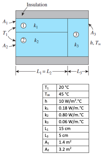 Solved 1. Draw the thermal resistance network 2. Find the | Chegg.com