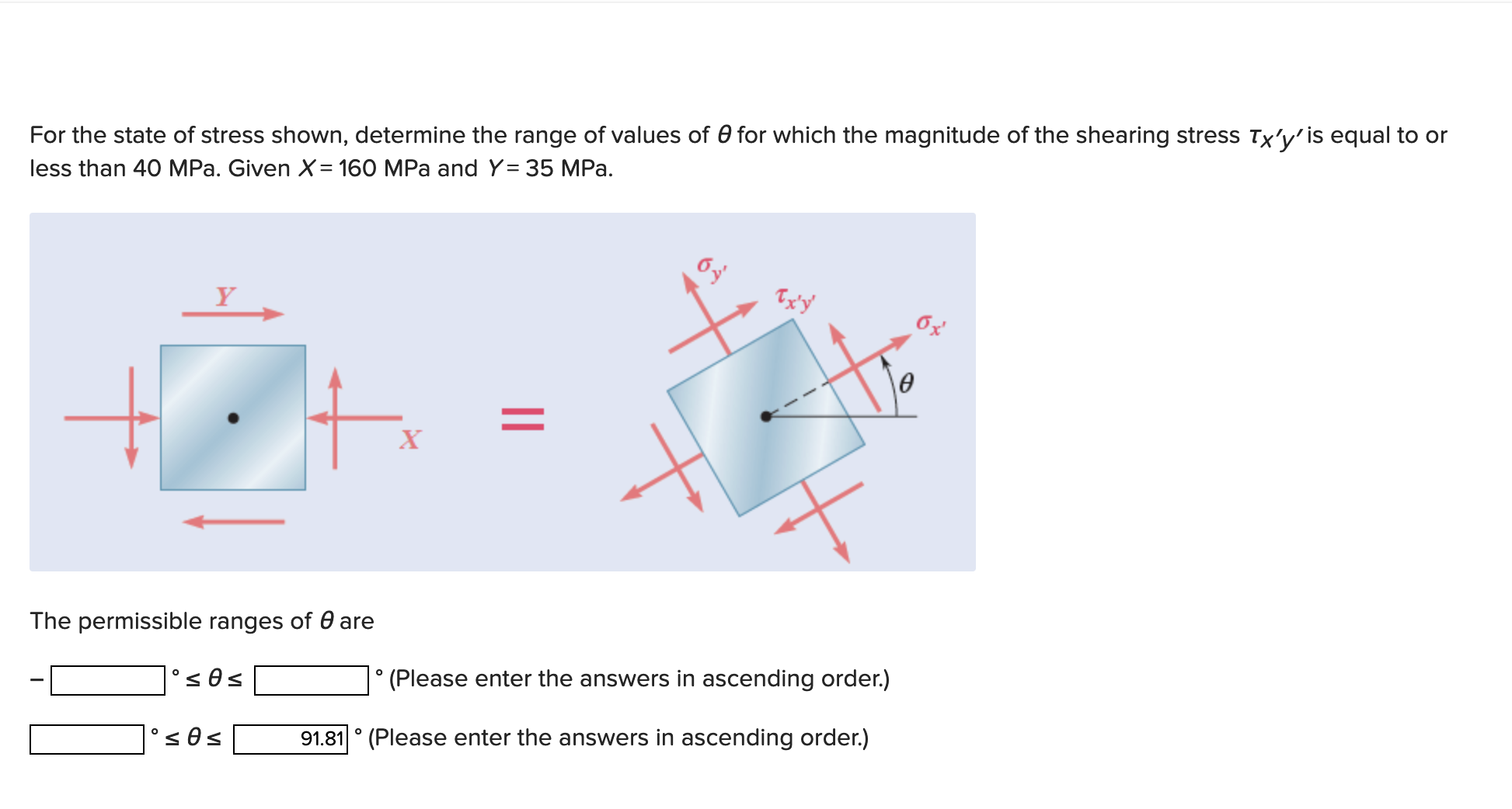 Solved For the state of stress shown, determine the range of | Chegg.com