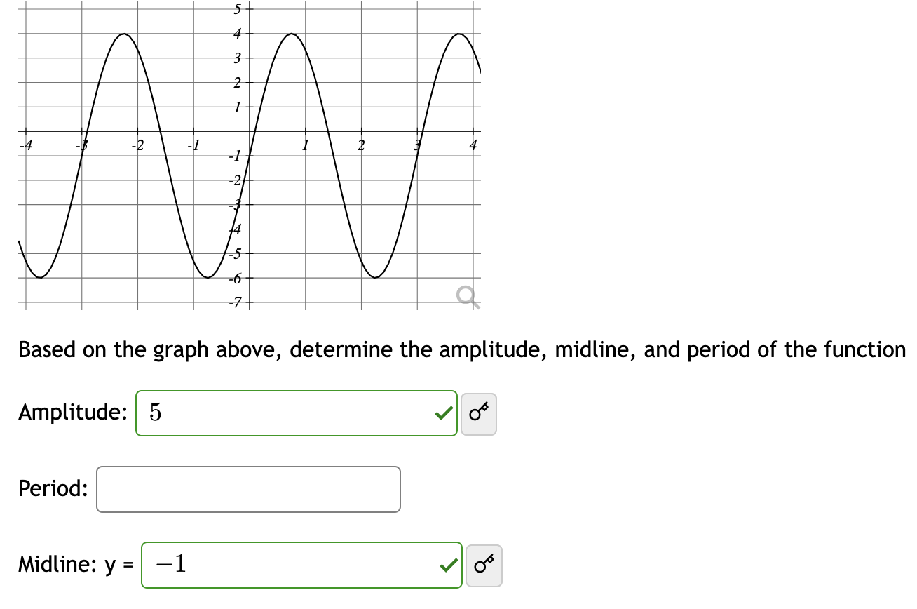 Solved Based on the graph above, determine the amplitude, | Chegg.com