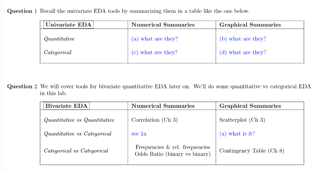 Solved Question 1 Recall the univariate EDA tools by | Chegg.com