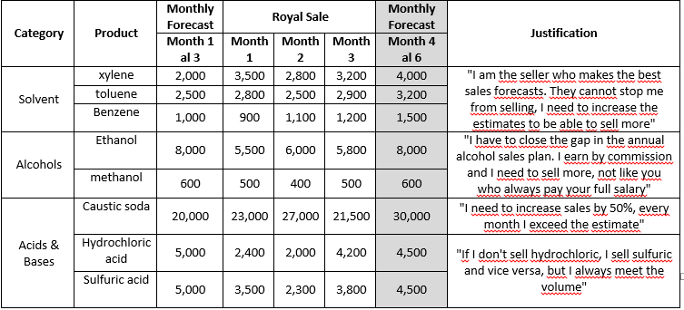 Production Planning Forecast Accuracy Case As the | Chegg.com