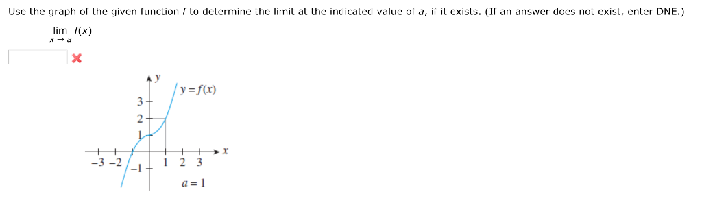 Solved Use the graph of the given function fto determine the | Chegg.com