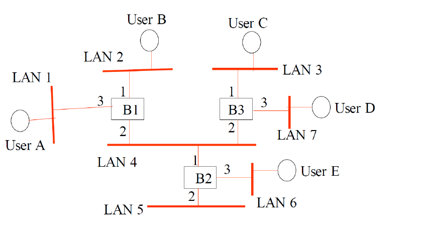 Solved A What Is Dhcp Spoofing Attack How It Can Be