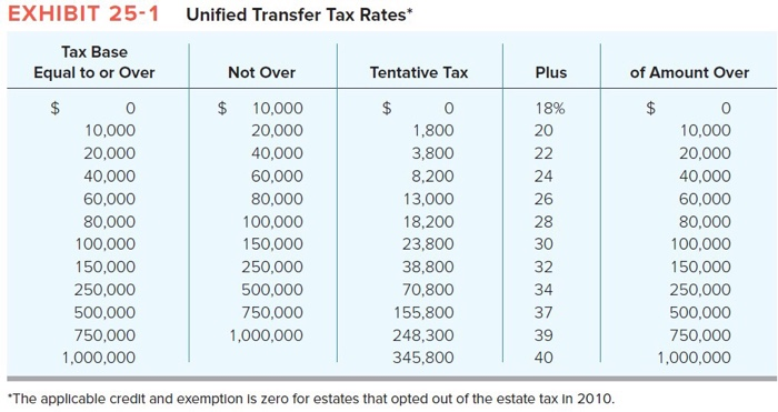 Gift tax calculator - ParisKamryn