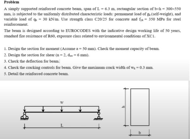 Problem A simply supported reinforced concrete beam, | Chegg.com