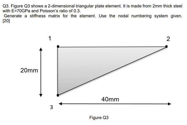 Solved Q3. Figure Q3 shows a 2-dimensional triangular plate | Chegg.com