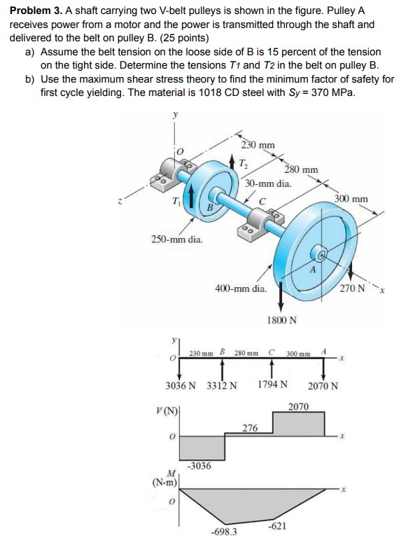 Solved Problem 3. A shaft carrying two V-belt pulleys is | Chegg.com