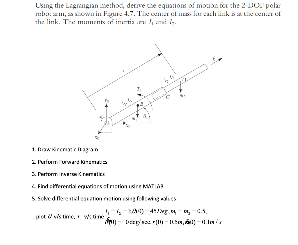 Solved Using The Lagrangian Method Derive The Equations Of