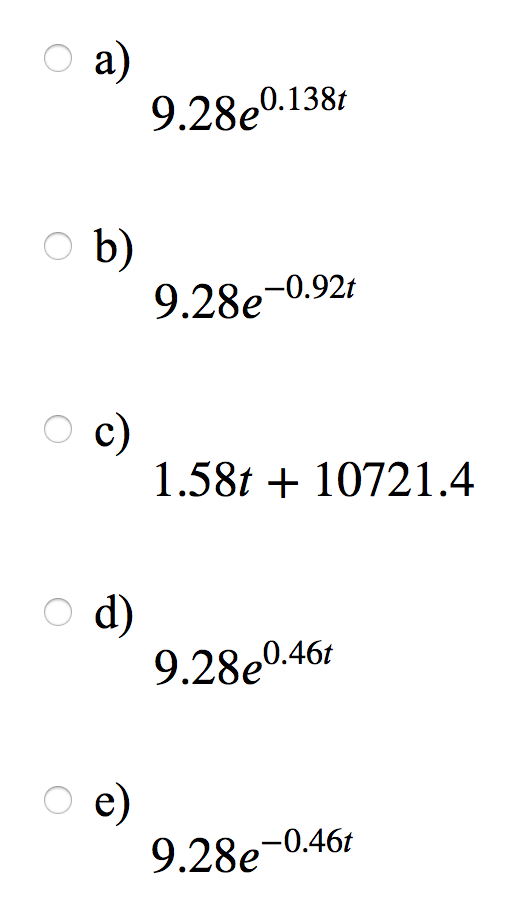 Solved The following data is graphed on a log plot and a | Chegg.com