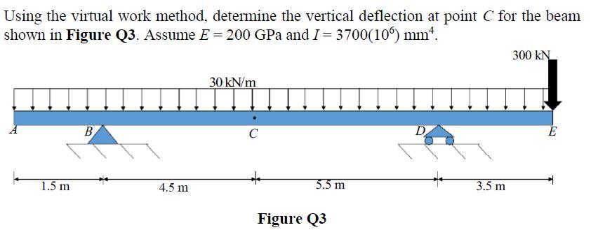 Solved Using the virtual work method, determine the vertical | Chegg.com