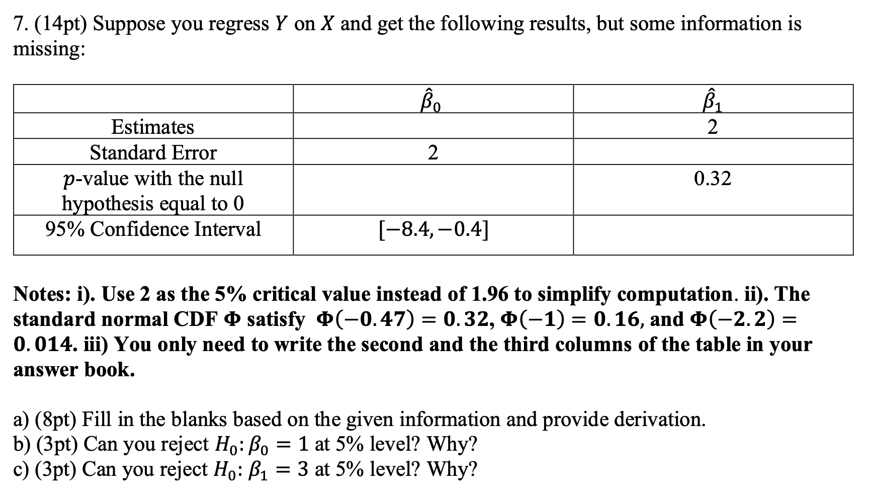 Solved (14pt) ﻿Suppose you regress Y ﻿on x ﻿and get the | Chegg.com
