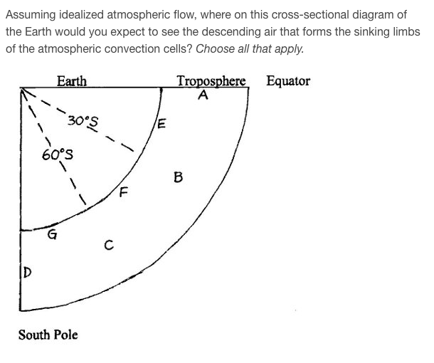 Solved Assuming idealized atmospheric flow, where on this | Chegg.com