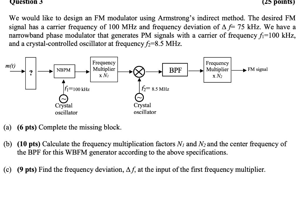 Solved Question 3 (25 points) We would like to design an FM | Chegg.com