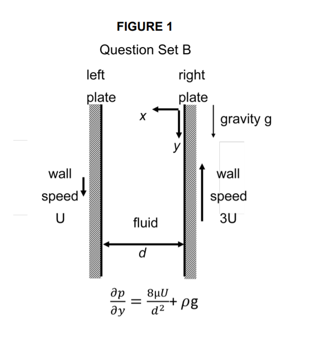 Solved Consider the steady laminar flow of a Newtonian fluid | Chegg.com